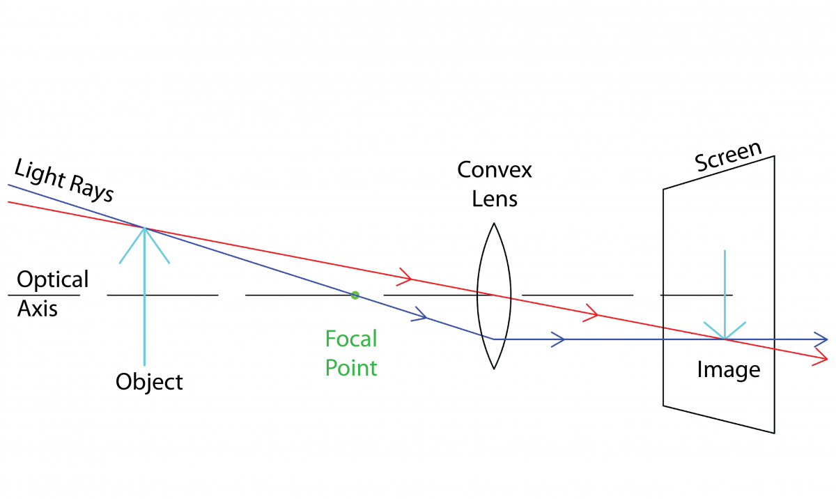 Camera – L.R. Ingersoll Wonders of Physics Museum – UW–Madison