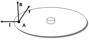 Dynamo – L.R. Ingersoll Wonders of Physics Museum – UW–Madison