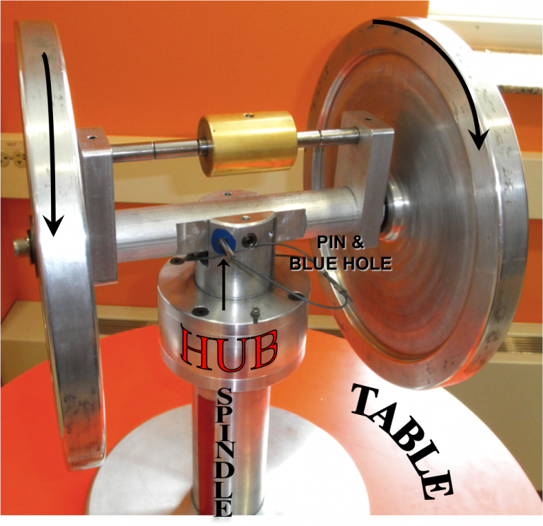 Gyroscope – L.R. Ingersoll Wonders of Physics Museum – UW–Madison