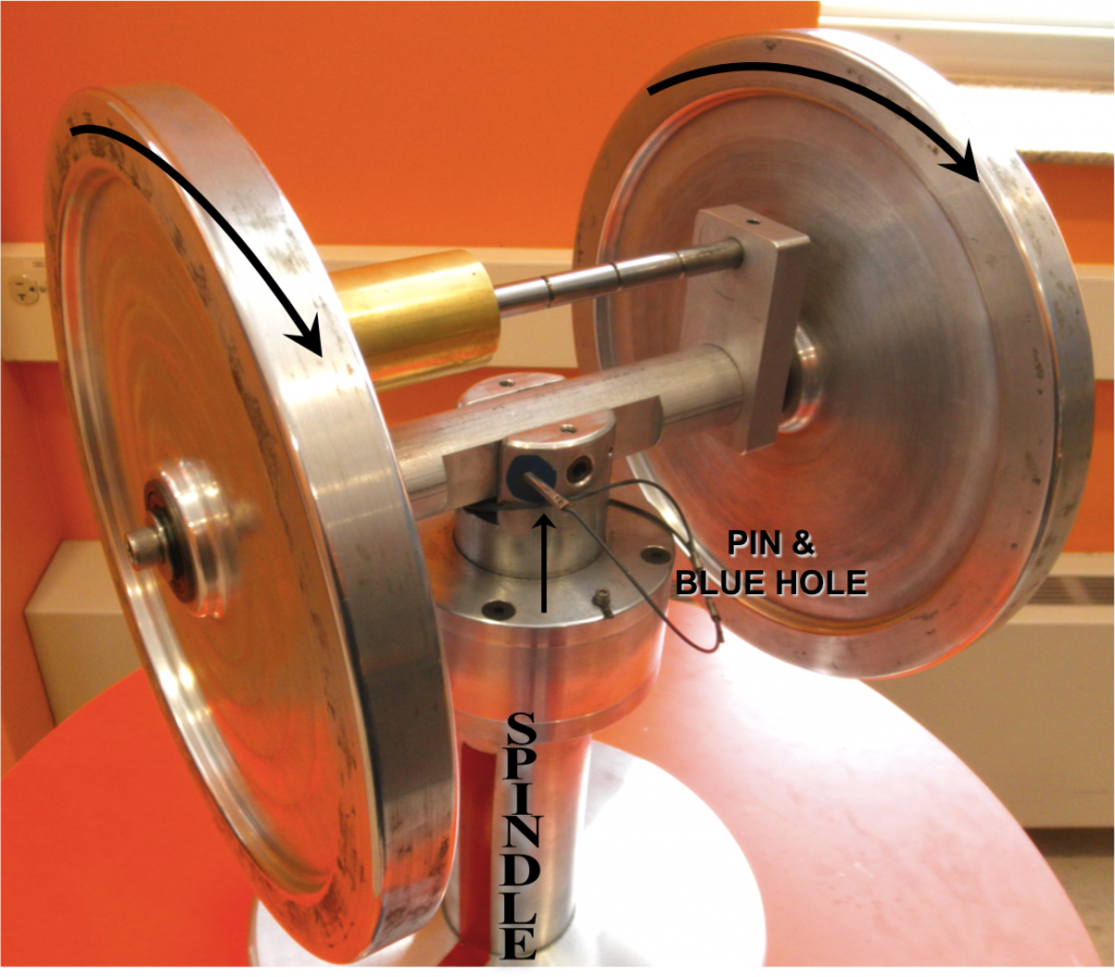 Gyroscope – L.R. Ingersoll Wonders of Physics Museum – UW–Madison