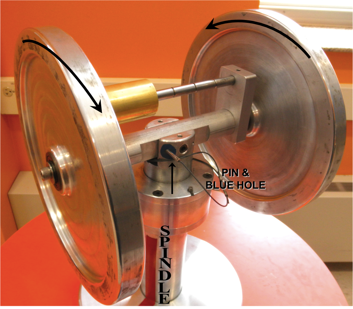 Gyroscope – L.R. Ingersoll Wonders of Physics Museum – UW–Madison