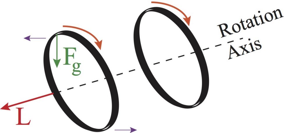 Gyroscope – L.R. Ingersoll Wonders of Physics Museum – UW–Madison