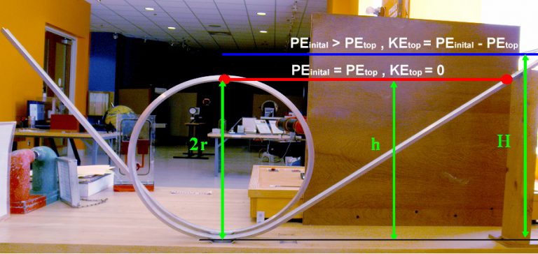 Loop the Loop – L.R. Ingersoll Wonders of Physics Museum – UW–Madison