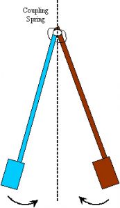 Coupled Pendulums – L.R. Ingersoll Wonders of Physics Museum – UW–Madison