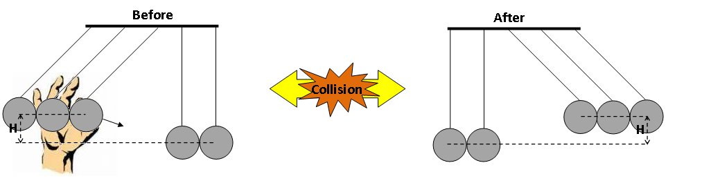 Newton’s Cradle – L.R. Ingersoll Wonders of Physics Museum – UW–Madison