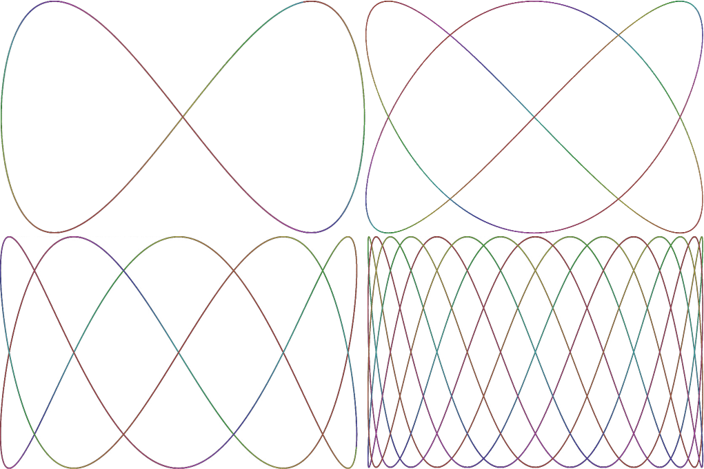 Lissajous Curve – L.R. Ingersoll Wonders of Physics Museum – UW–Madison