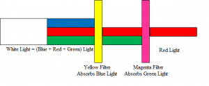 Subtractive Color Mixing – L.R. Ingersoll Wonders of Physics Museum ...