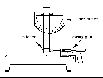 Contents of M-5 Projectile Motion