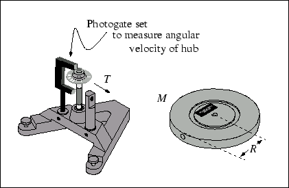 Contents of MC-9 Angular Acceleration and Moments of Inertia
