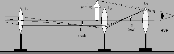 Contents of L-3: Optical Instruments