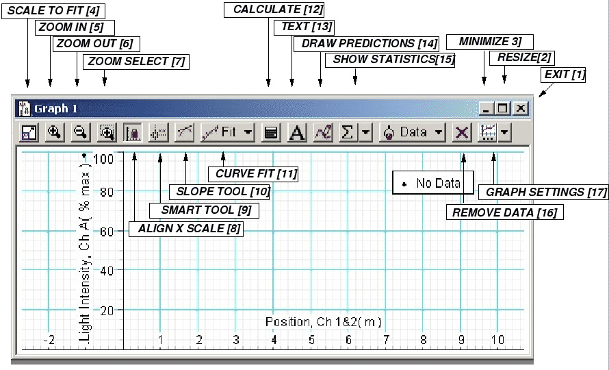 Contents of PASCO© Interface and Computer Primer
