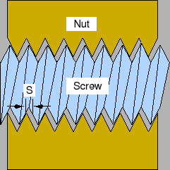 Contents of The Travelling Microscope