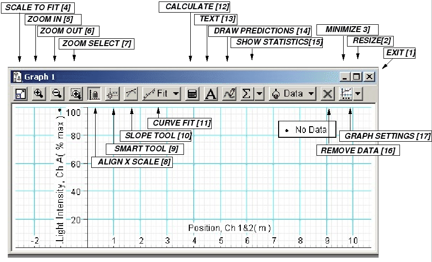 Contents of PASCO© Interface and Computer Primer
