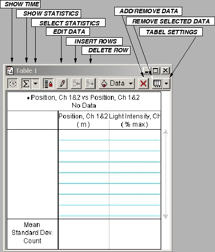 Contents of PASCO© Interface and Computer Primer
