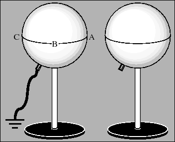 Contents of E-1: Electrostatics