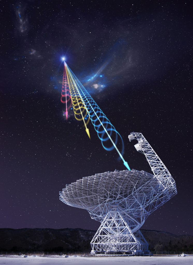 Cosmic Radio Bursts Yield First Clues About Their Origins – Department ...