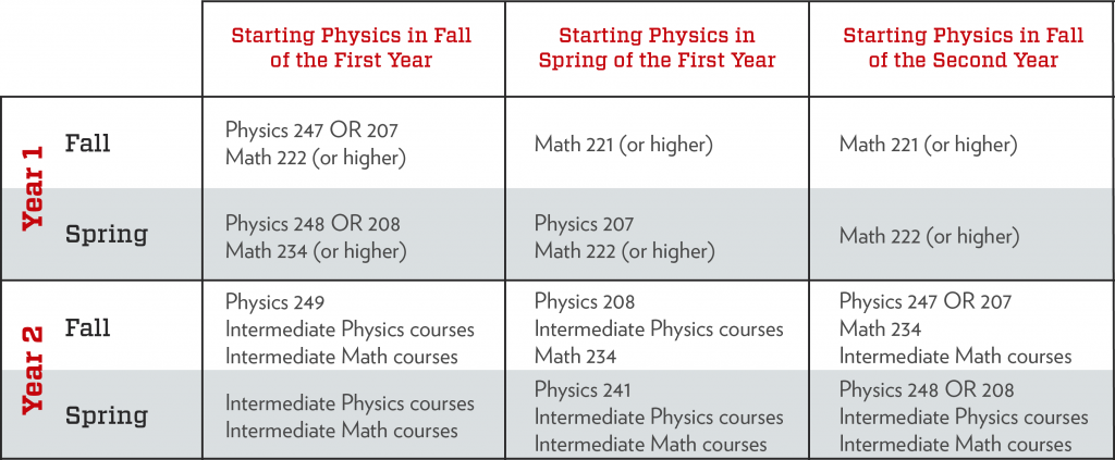 Physics @ SOAR – Department of Physics – UW–Madison