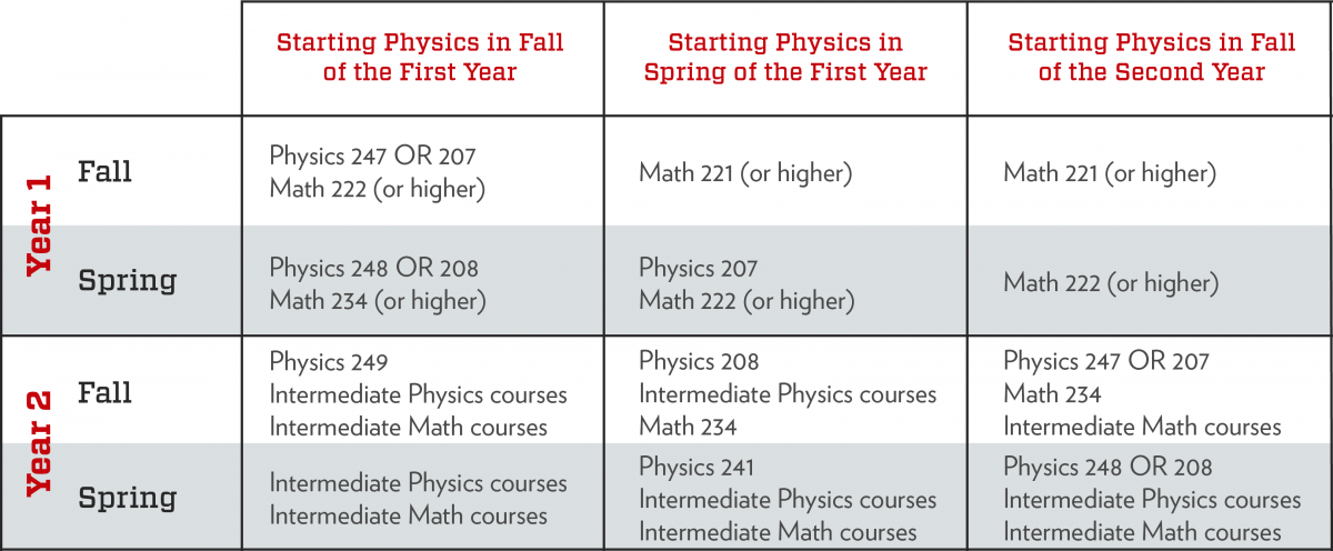 Physics @ SOAR – Department of Physics – UW–Madison