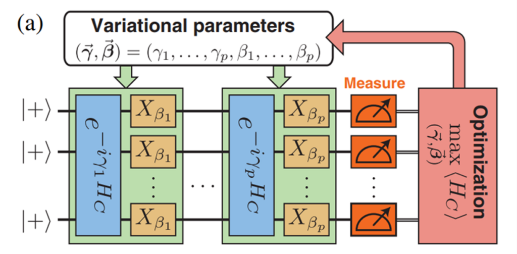 Active Learning in the MSPQC Program – Department of Physics – UW–Madison