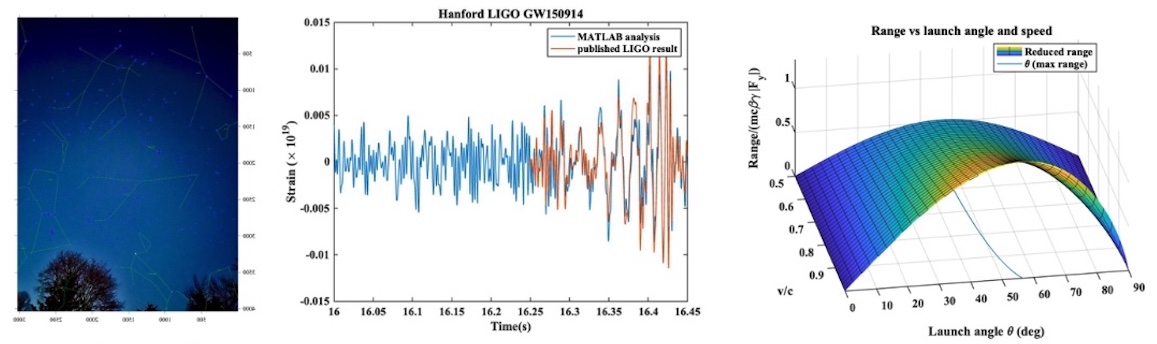 Physics Course Descriptions – Department of Physics – UW–Madison