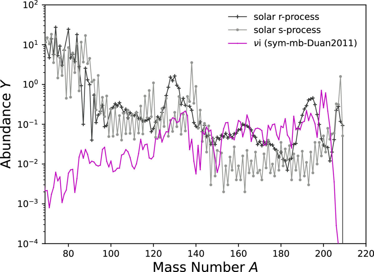 Astrophysics – Department of Physics – UW–Madison