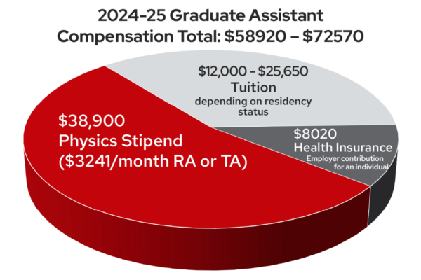 PhD Program – Department of Physics – UW–Madison