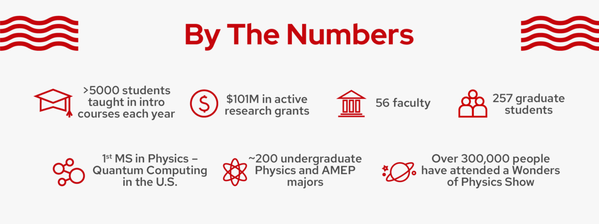 Department of Physics – Research, teaching and public engagement in ...
