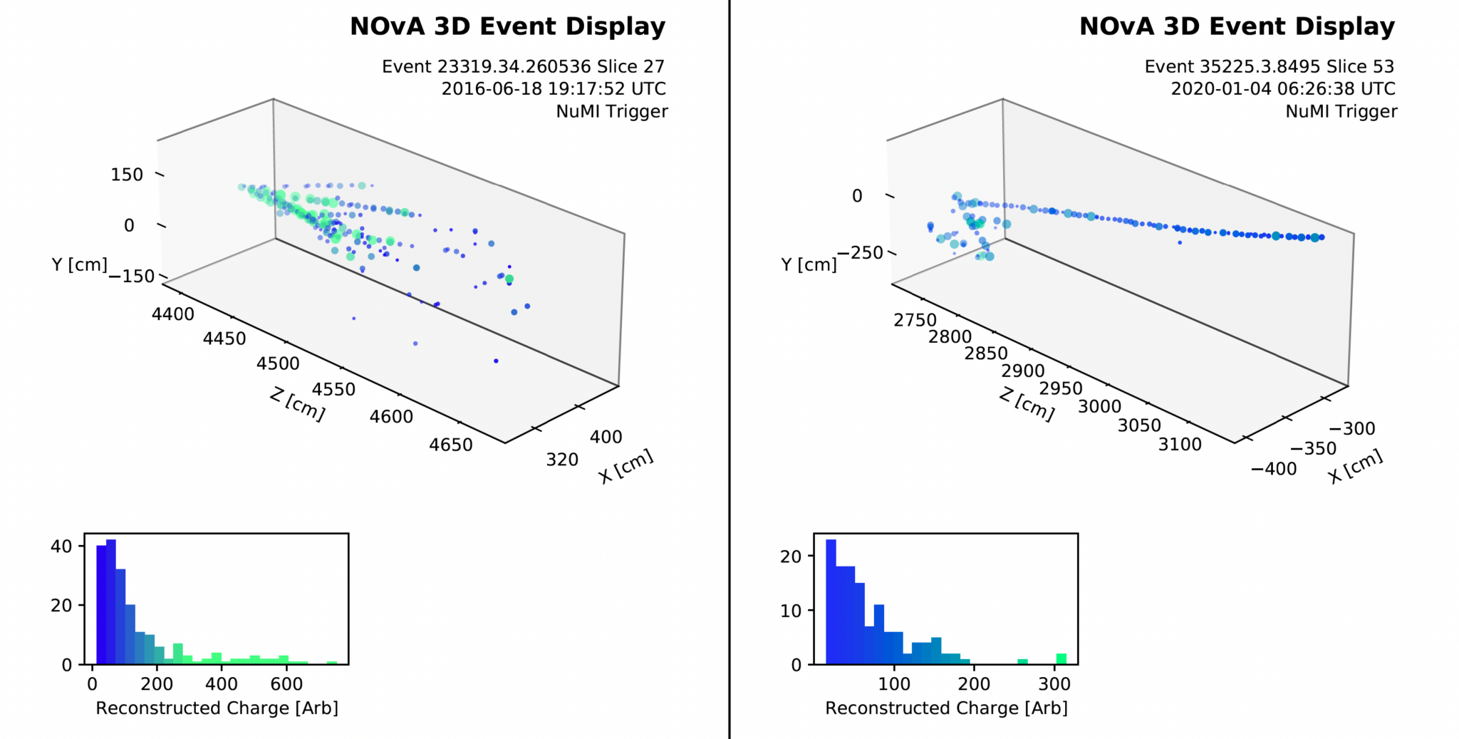 NOvA study sets tighter limit on sterile neutrinos – Department of Physics – UW–Madison